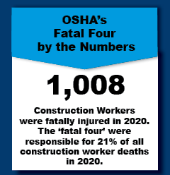 Peak Ergonomics | *Fatal Four Hazard Prevention - Peak Ergonomics